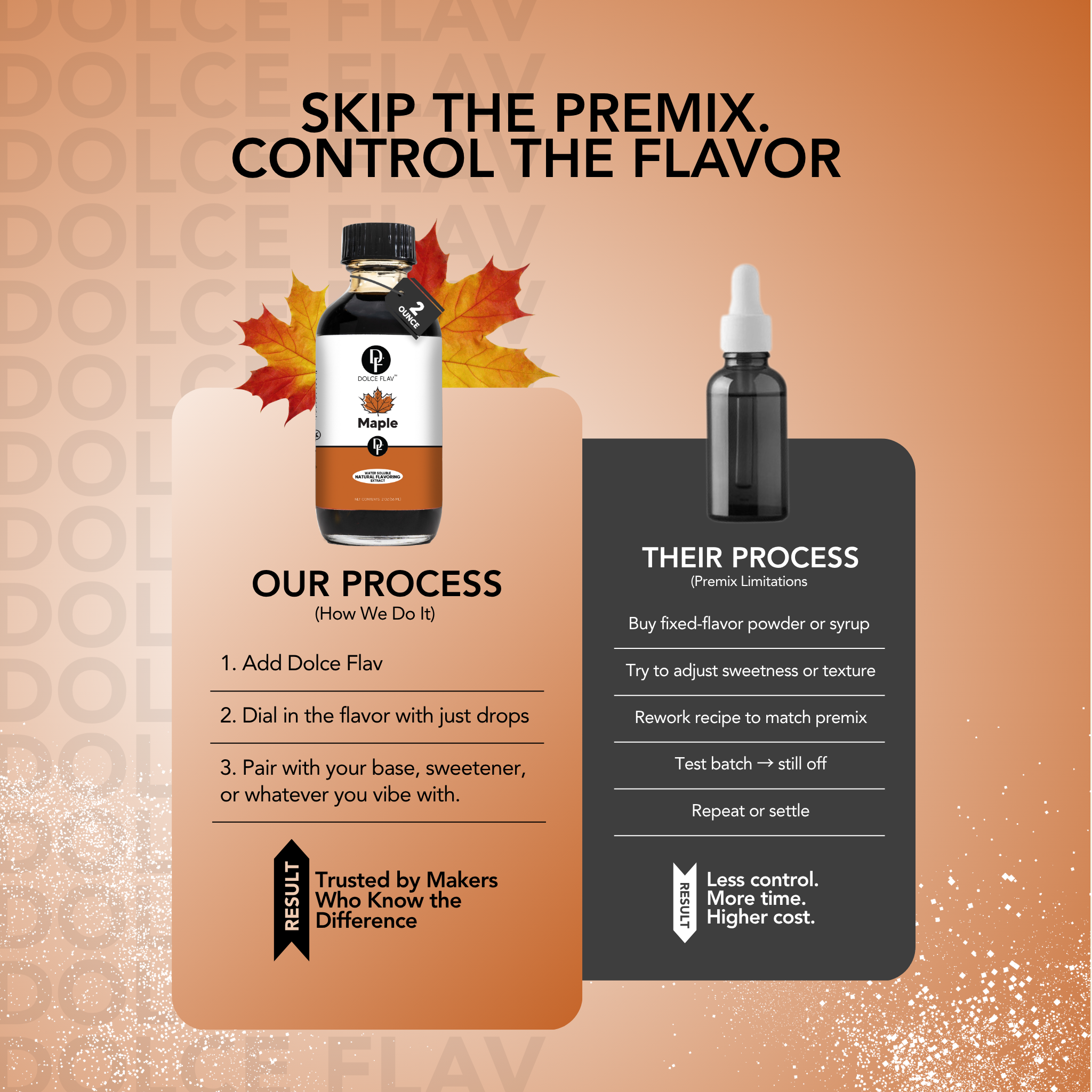 Premium Maple Extract | Exceptional Taste | Dolce Foglia – Dolce Flav