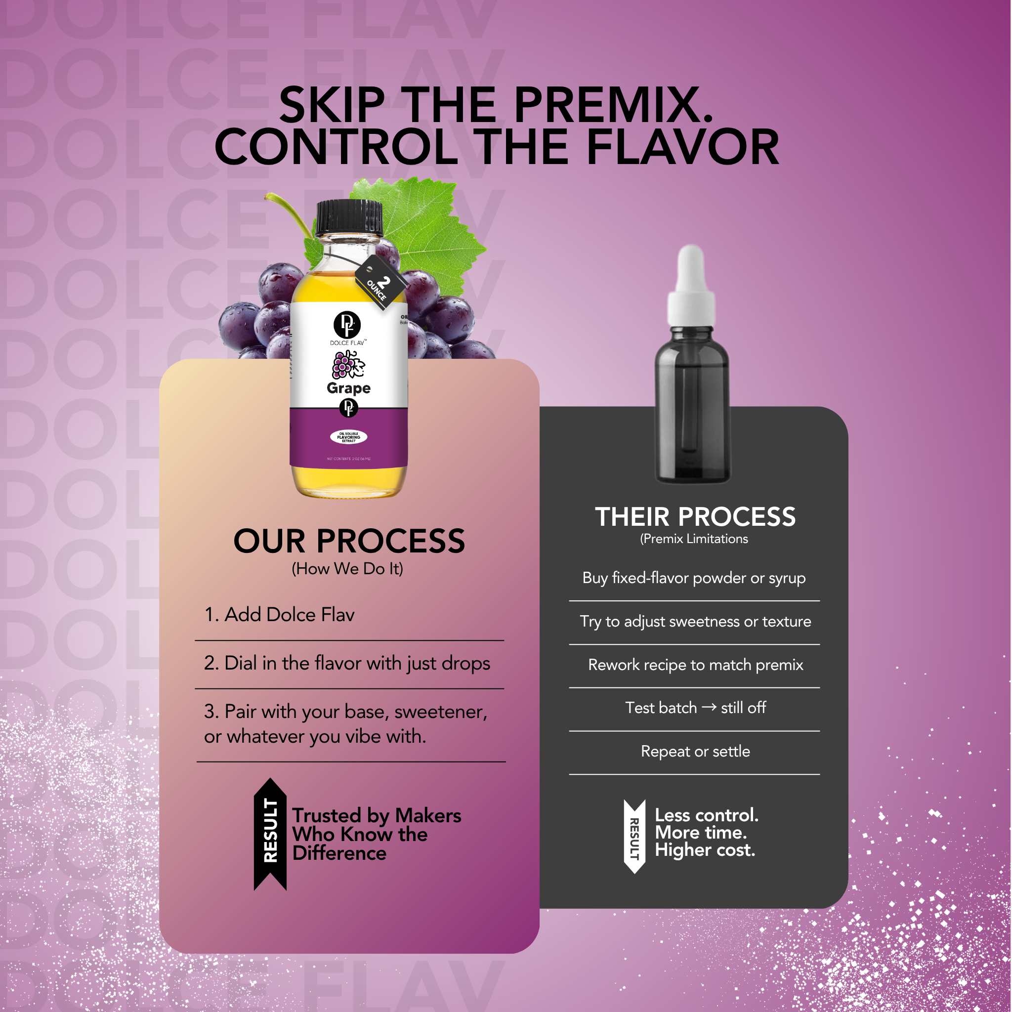 Oil Soluble Grape Flavoring | Premium Quality | Dolce Foglia – Dolce Flav